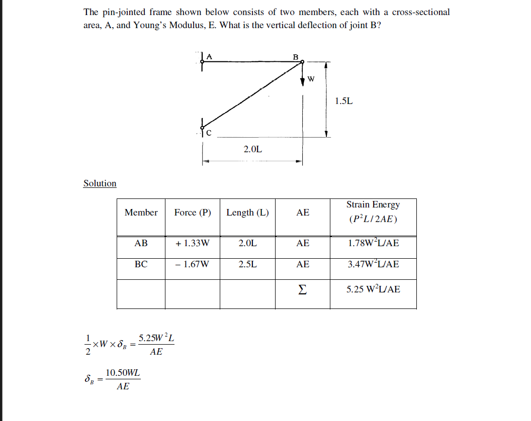 Solved Not sure how the forces are found here. The | Chegg.com