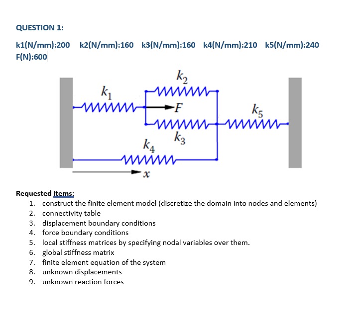 Solved Requested items; 1. construct the finite element | Chegg.com