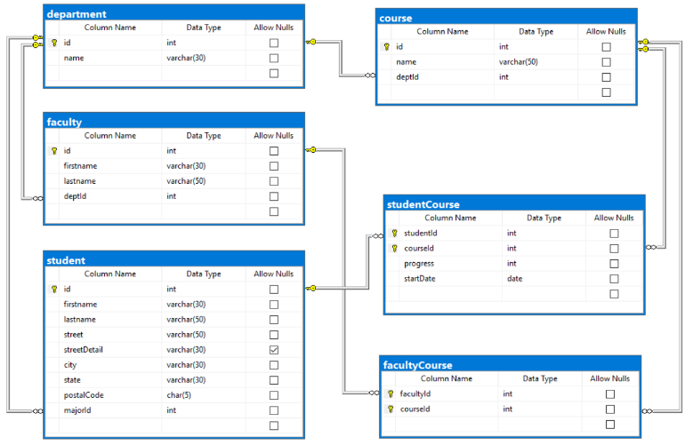 Solved Write queries: Lists total # of students enrolled | Chegg.com