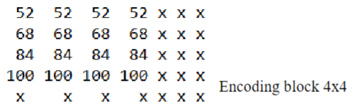 Solved ME can remove temporal redundancy and greatly reduce | Chegg.com