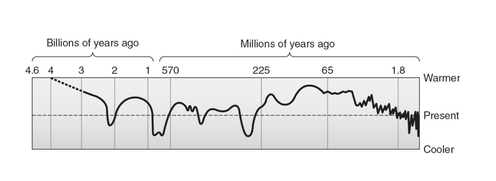 Earth Temperature 4 Billion Years Ago - The Earth Images Revimage.Org