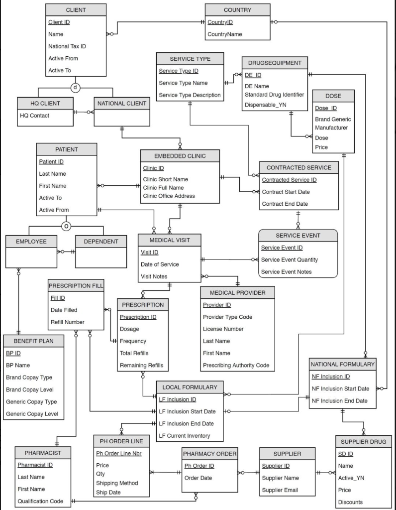 Solved A. Read the case for the exercise PE 3-2 at the end | Chegg.com
