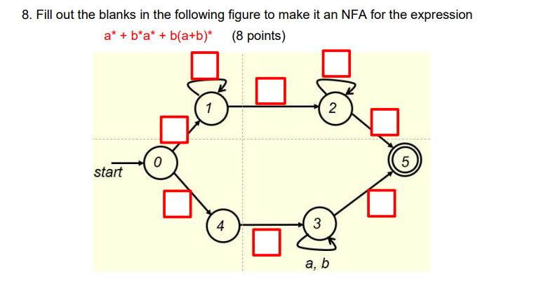 Solved 8. Fill out the blanks in the following figure to | Chegg.com