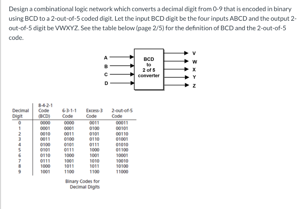 Solved Design a combinational logic network which converts a | Chegg.com