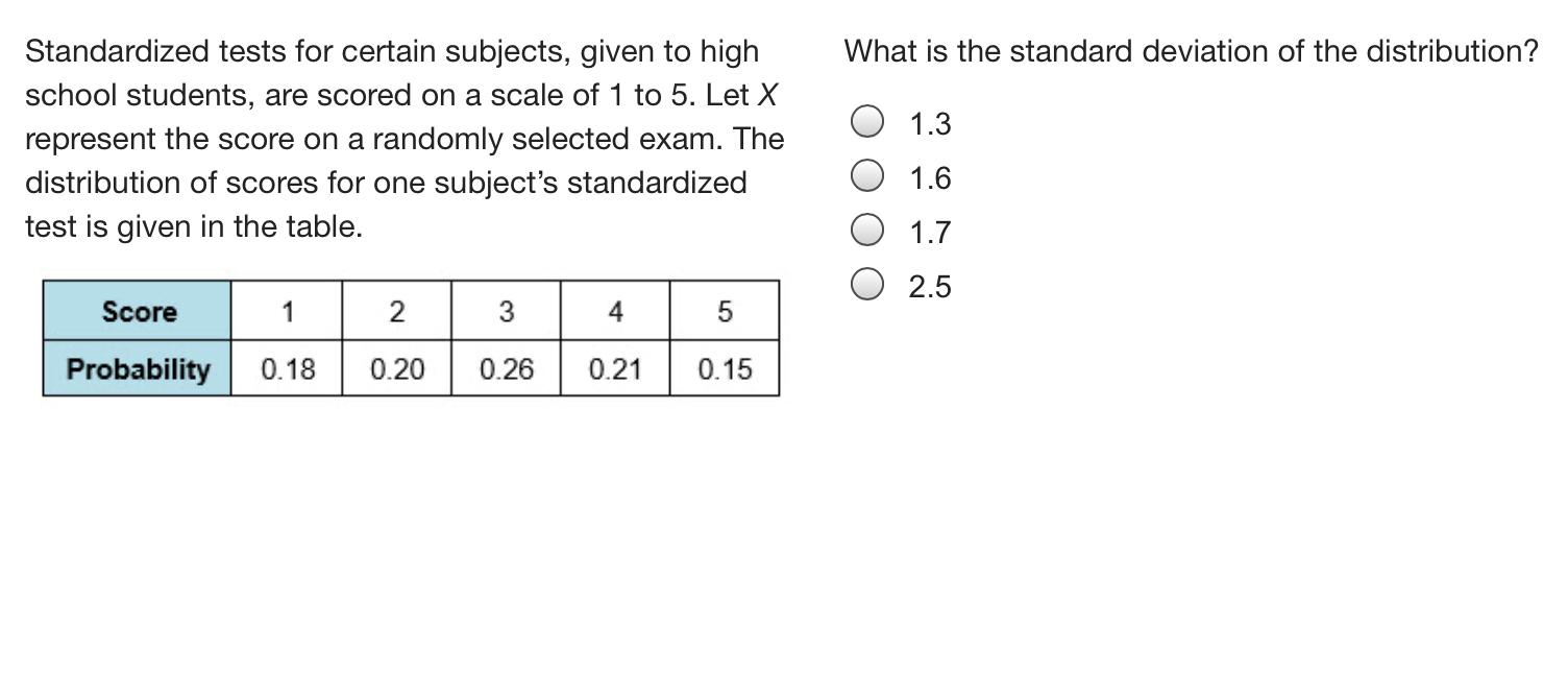 Solved What is the standard deviation of the distribution? | Chegg.com