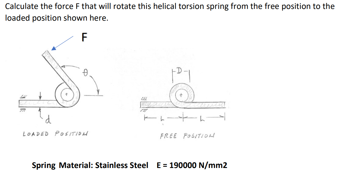 Solved Calculate the force F that will rotate this helical | Chegg.com