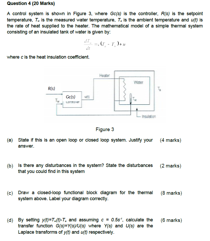 Solved Question 4 (20 Marks) A control system is shown in | Chegg.com