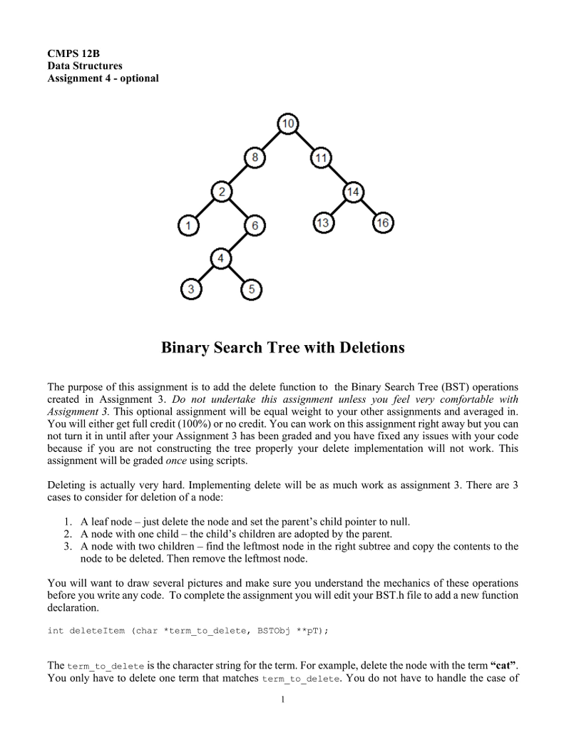 Solved CMPS 12B Data Structures Assignment 4 optional 10 2 6 | Chegg.com