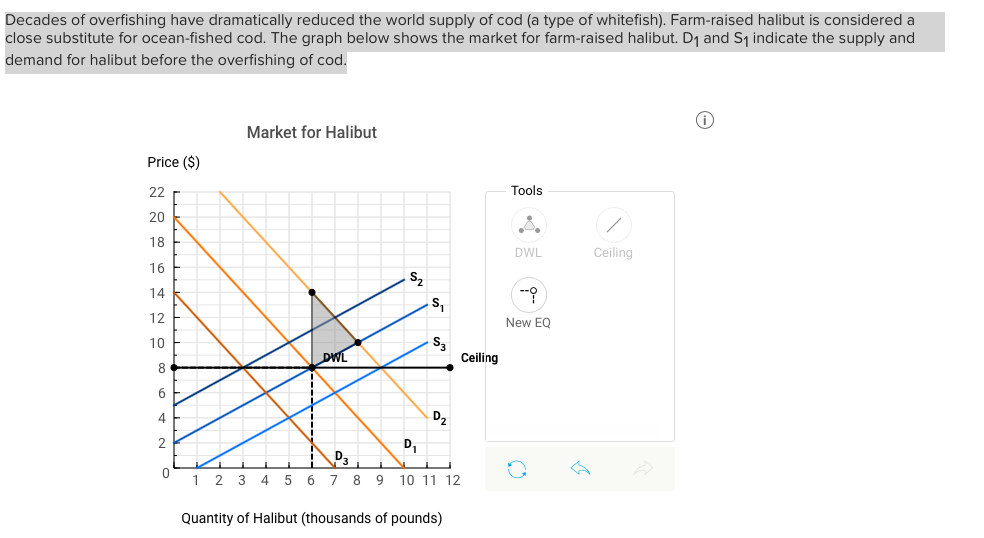 Solved Decades of overfishing have dramatically reduced the | Chegg.com