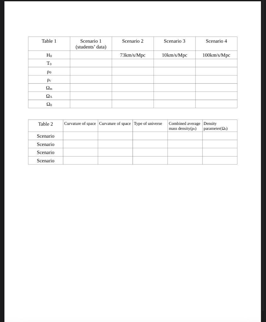 Solved \begin{tabular}{|c|c|c|c|c|} \hline Table 1 & | Chegg.com