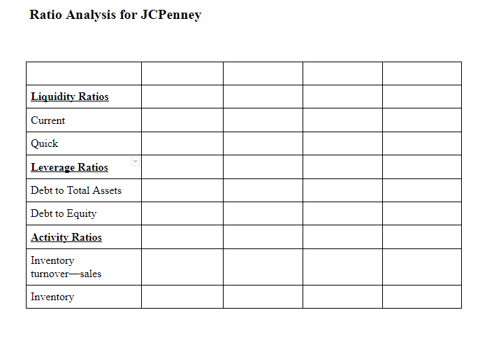Ratio Analysis for JCPenney Liquidity Ratios Current | Chegg.com