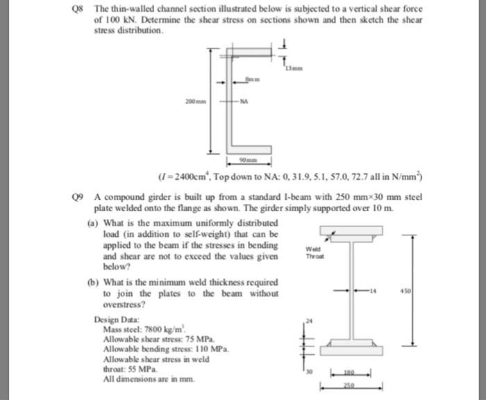 Solved 8 The thin-walled channel section illustrated below | Chegg.com