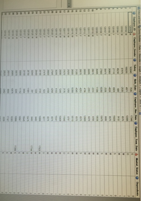Solved 5 Using Sas Functions Create A Report That Includes 