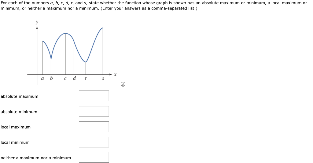 Solved For each of the numbers a,b,c,d,r, and s, state | Chegg.com
