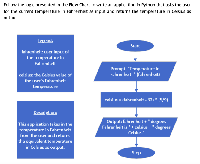 Solved Follow the logic presented in the Flow Chart to write | Chegg.com