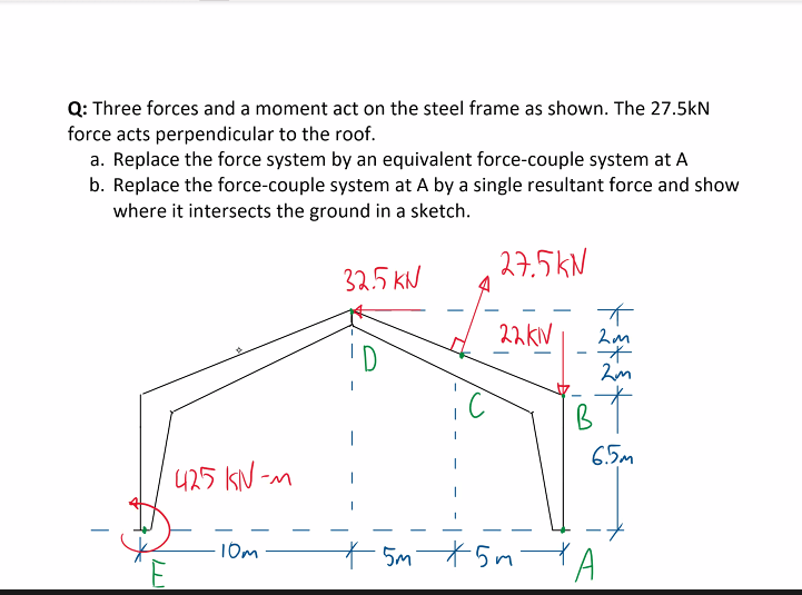 Solved Q: Three forces and a moment act on the steel frame | Chegg.com