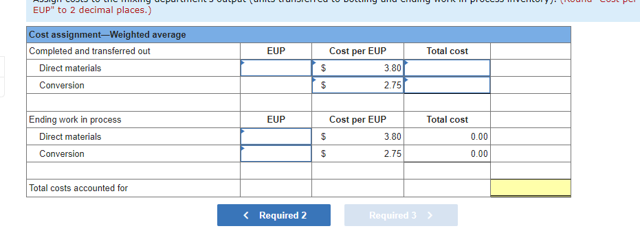 Solved Numbers for the graphs: Work in Process Inventory: | Chegg.com