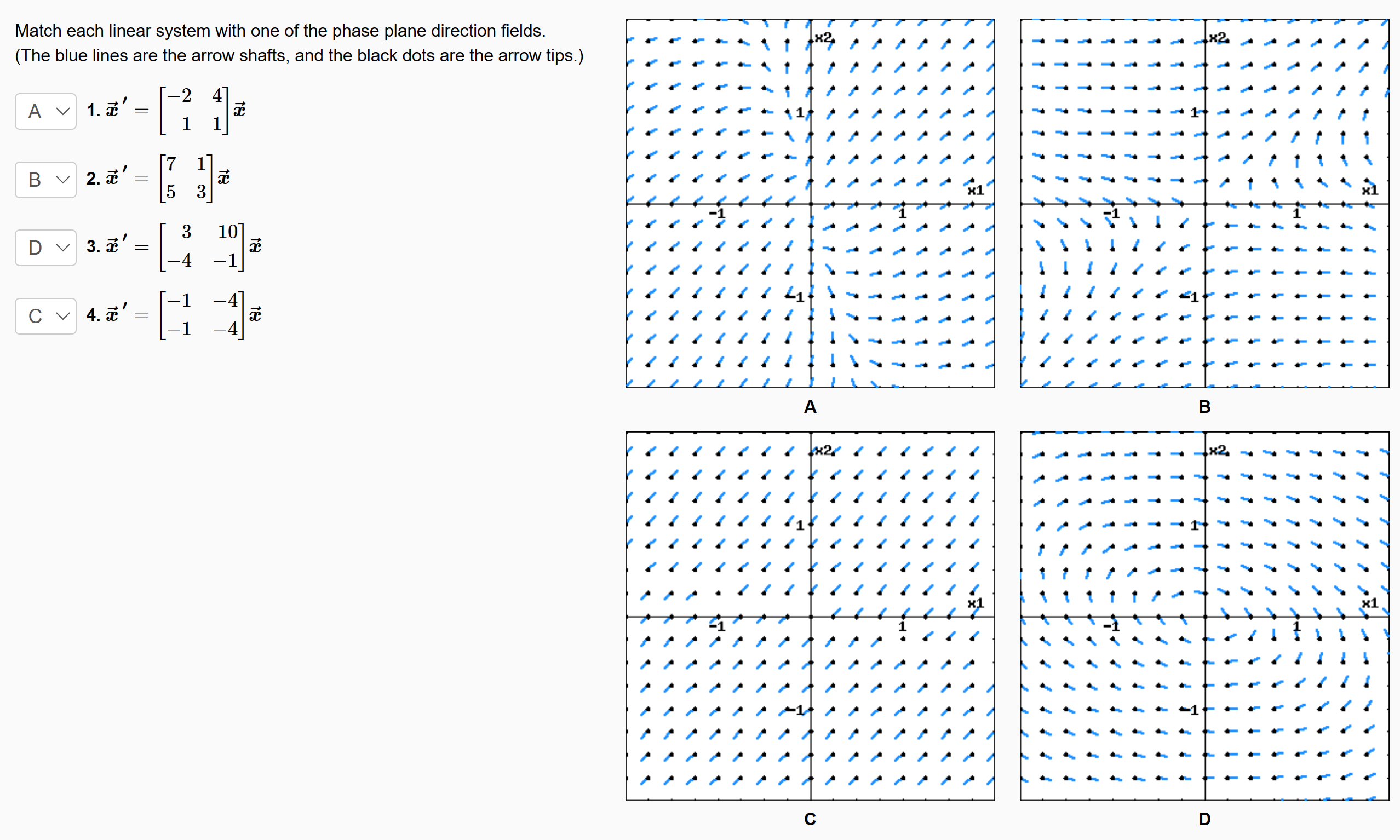 Solved Match each linear system with one of the phase plane | Chegg.com