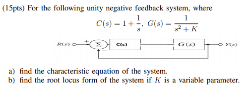 Solved (15pts) For the following unity negative feedback | Chegg.com