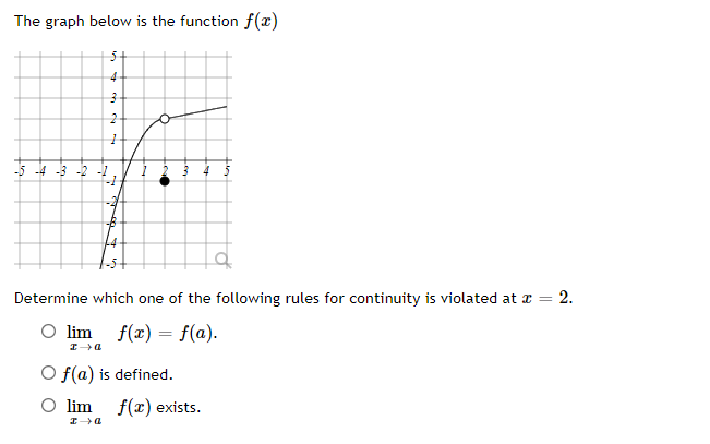 Solved The graph below is the function f(x) -1 Determine | Chegg.com