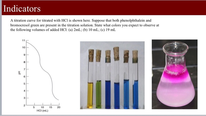Solved Indicators A titration curve for titrated with HCl is | Chegg.com