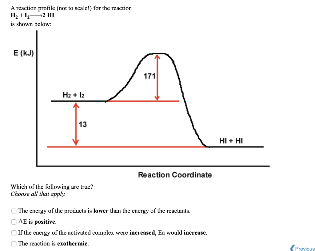 Solved A reaction profile (not to scale!) for the reaction | Chegg.com
