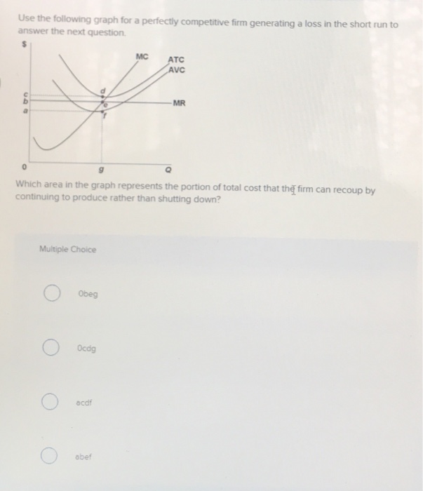 Solved Use the following graph for a perfectly competitive | Chegg.com
