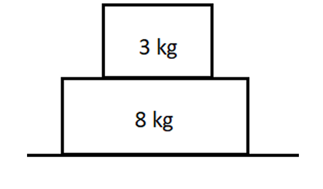 Solved A 3kg box is placed on top of an 8 kg box in an | Chegg.com