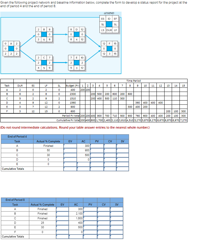 Solved Glven the following project network and baseline | Chegg.com