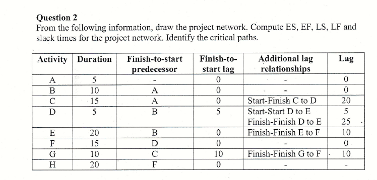 Solved Dear Tutor, Please help me to answer this.. | Chegg.com