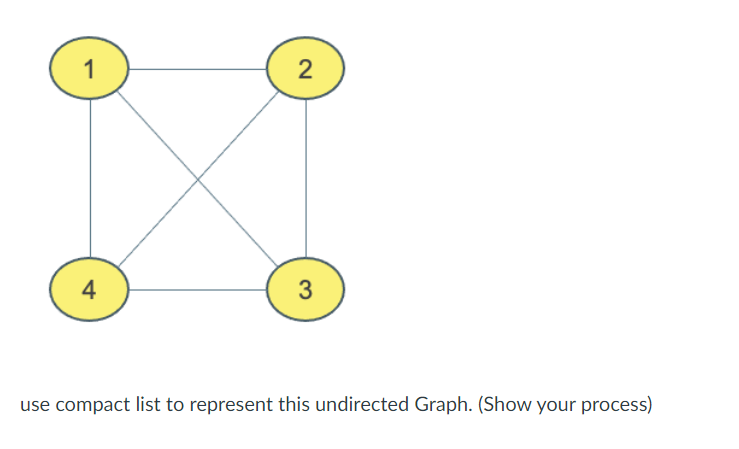 Solved 2 4 3 use compact list to represent this undirected | Chegg.com