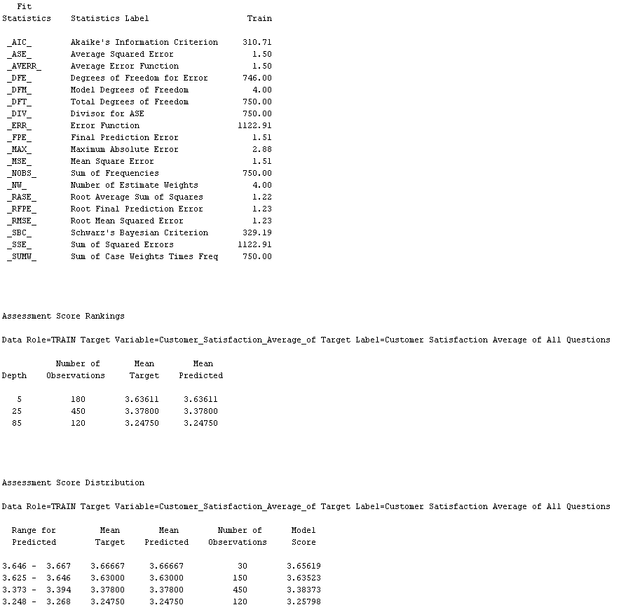 Solved Analysis of Variance Sum of Source DF Squares Mean | Chegg.com