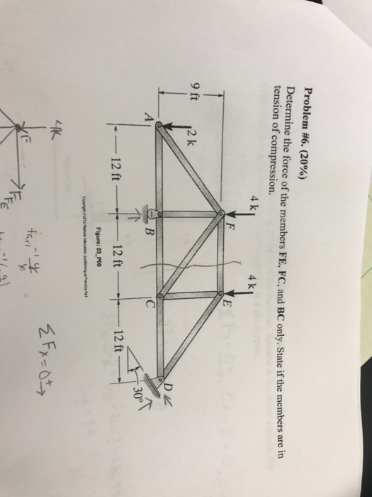 Solved Problem #1. (10%) he truss below is loaded by a | Chegg.com