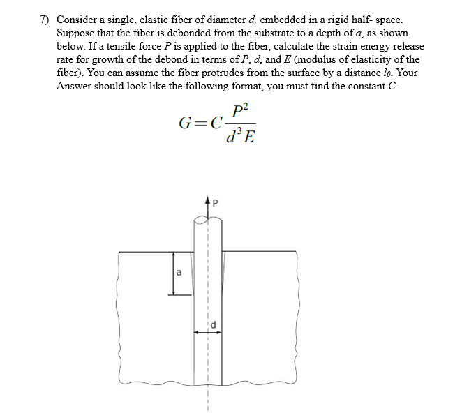 Solved Consider a single, elastic fiber of diameter d, | Chegg.com