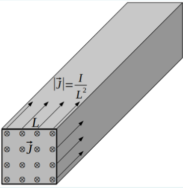 Solved A long square-section conductor L-side carries a | Chegg.com
