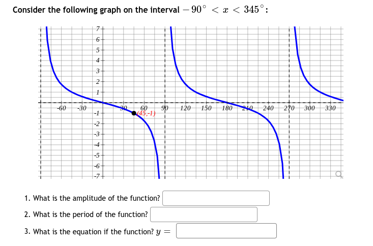 Solved Consider the following graph on the interval – 195°