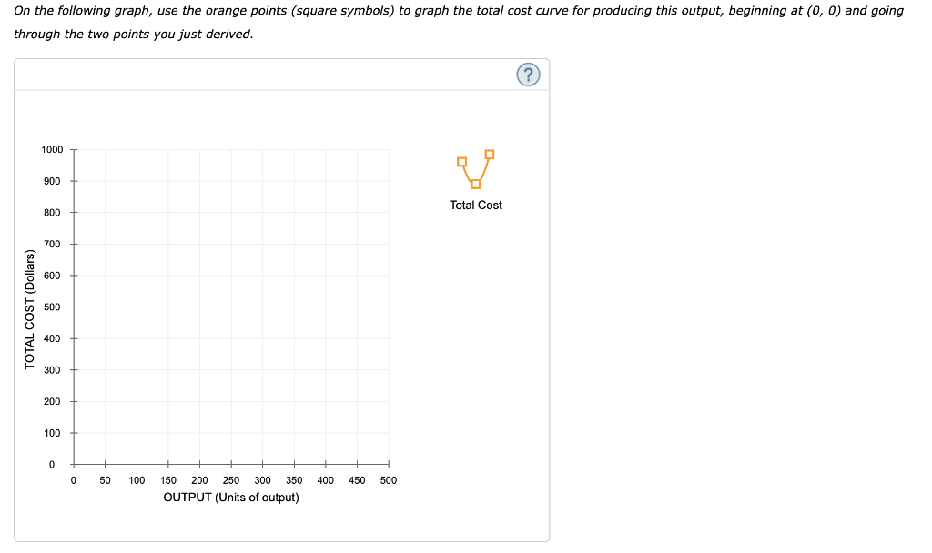 Solved The following graph shows two isoquants (IQ) that | Chegg.com