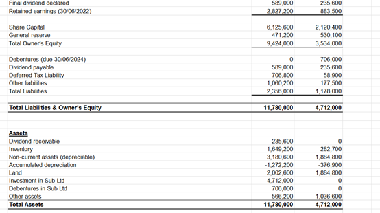 2.You are required to complete only the following 2 | Chegg.com