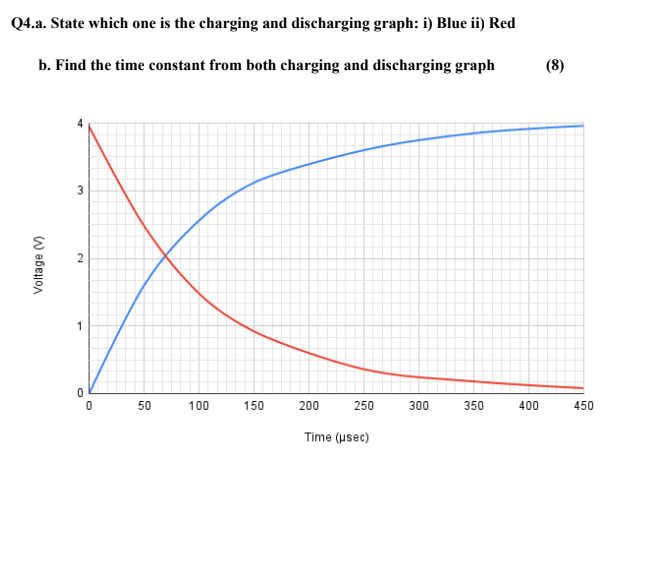 Solved Q4.a. State which one is the charging and discharging | Chegg.com
