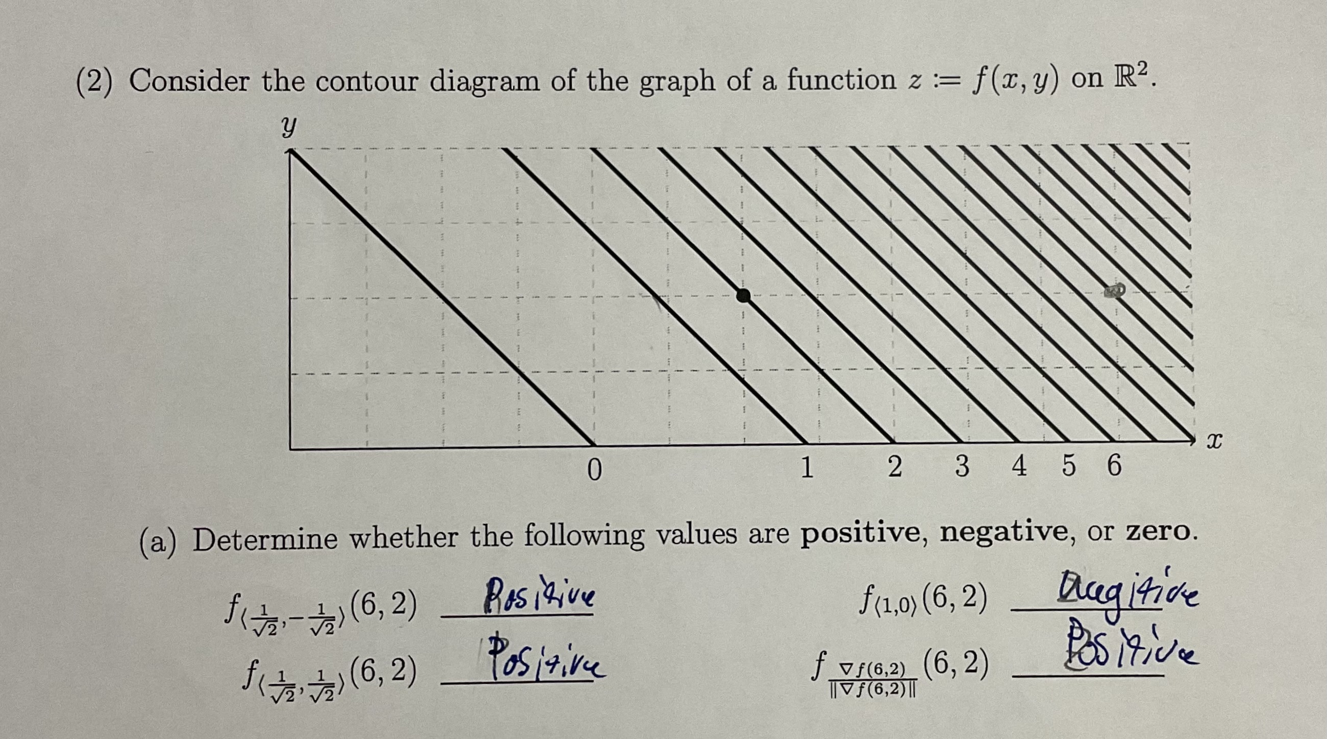 Solved (2) Consider the contour diagram of the graph of a | Chegg.com