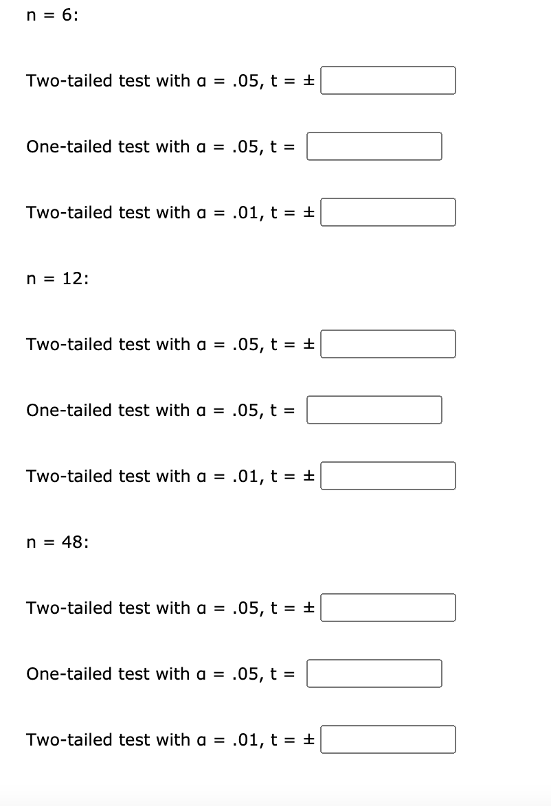 Solved Use the Distributions tool to find the t values that | Chegg.com