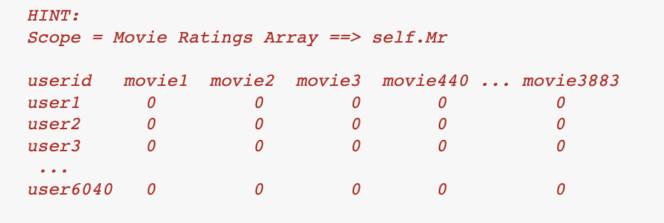 Solved [PYTHON] building a recommender system to predict | Chegg.com