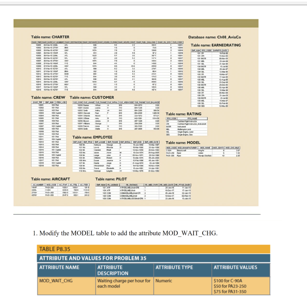 Solved /* Database Systems, Coronel/Morris */ /* Type of SQL | Chegg.com