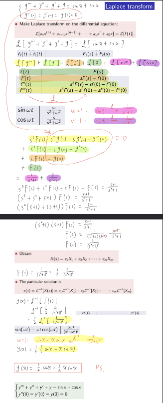 Solved You must solve this problem using the specific method | Chegg.com