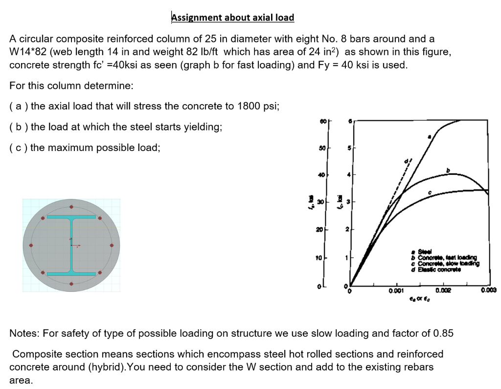 Solved Assignment about axial load A circular composite | Chegg.com