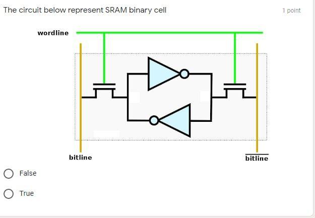 Solved The circuit below represent SRAM binary cell 1 point | Chegg.com