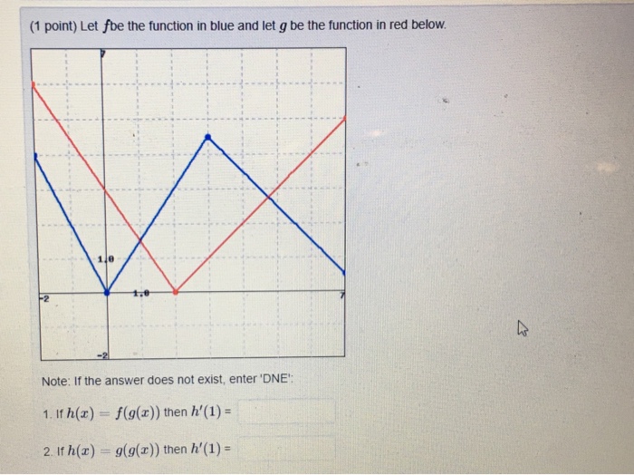 Solved (1 point) Let fbe the function in blue and let g be | Chegg.com