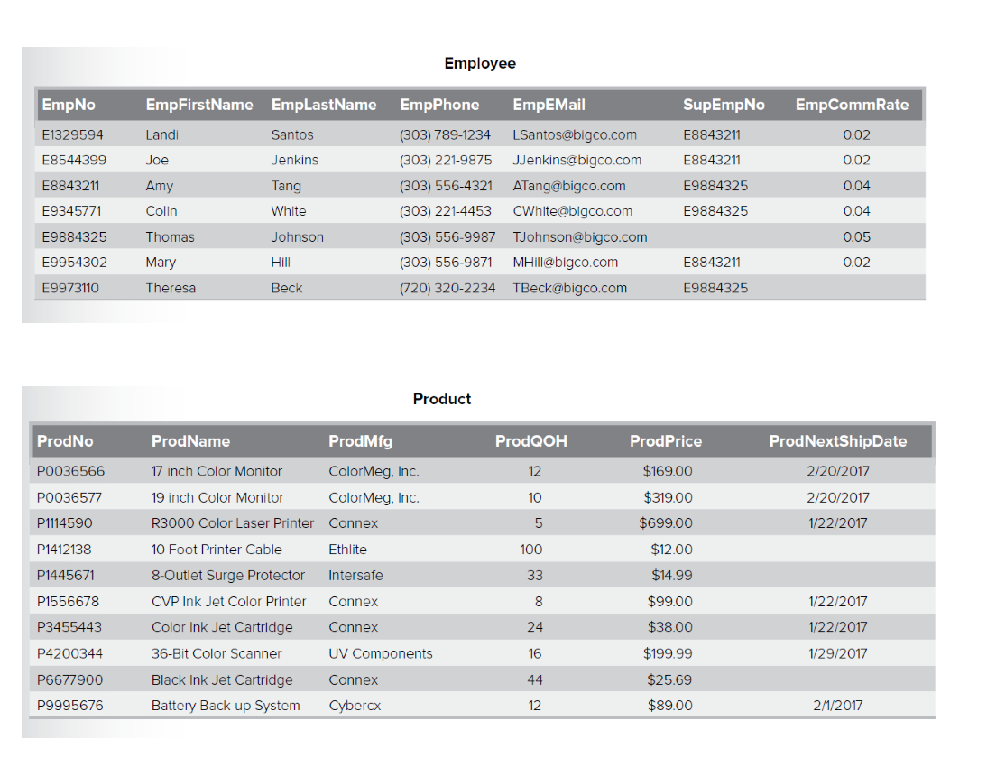 Table Name Description Customer OrderTbl Employee | Chegg.com