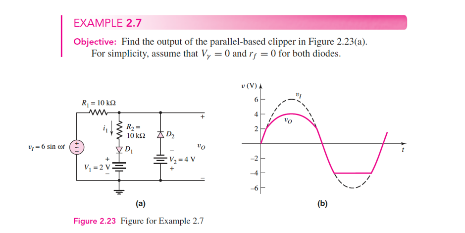 Solved EXAMPLE 2.7 Objective: Find the output of the | Chegg.com