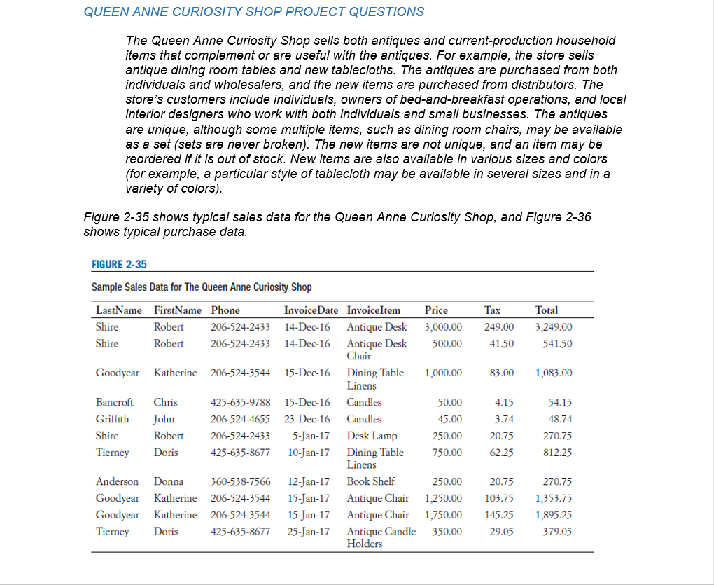 Solved QUEEN ANNE CURIOSITY SHOP PROJECT QUESTIONS The Queen | Chegg.com